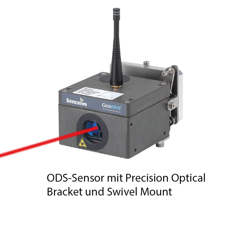 Goecke GmbH & Co. KG - Der Ausrüster für Vermessungstechnik - SENCEIVE ...